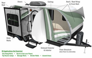 Advanced Materials - Hanwha Azdel